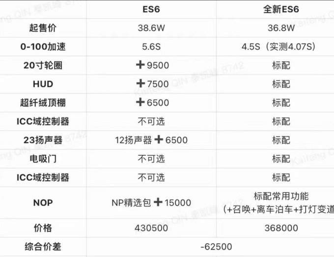 蔚来新能源车怎么样 蔚来新ES6上市，36.8万起，值得买吗？_什么值得买