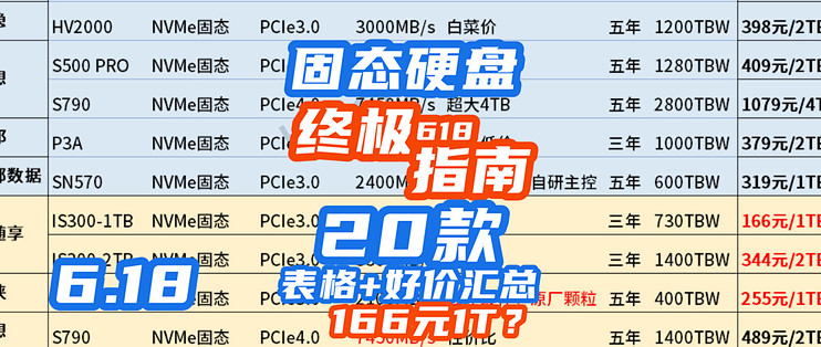 618固态好价尾声：1TB卖166史低，但涨价在即！且买且珍惜！【固态20款汇总】_固态硬盘_什么值得买