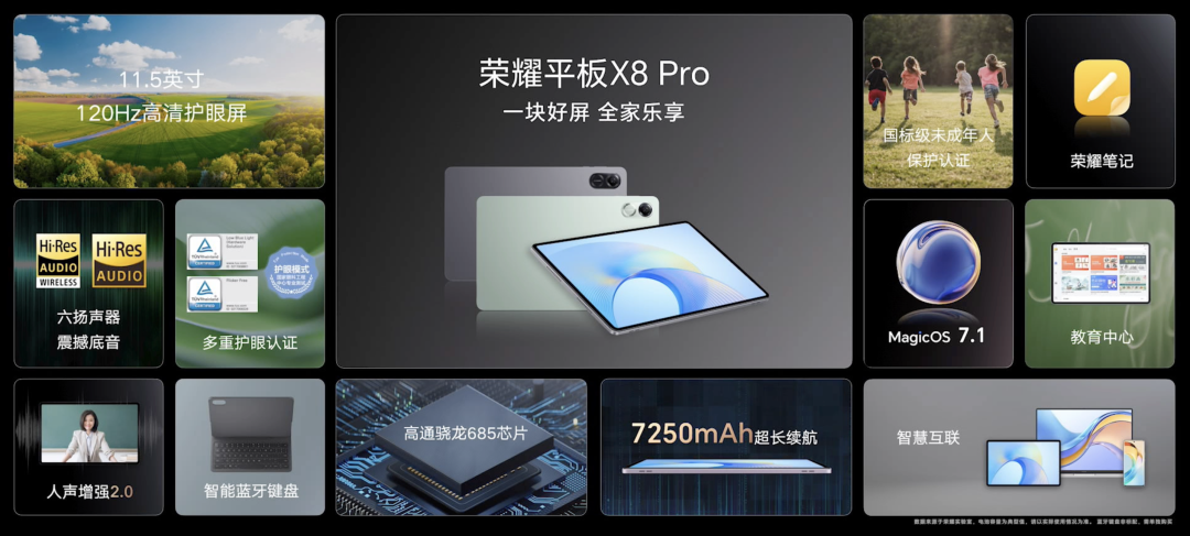 荣耀平板 X8 Pro 发布：搭骁龙685、120Hz LCD屏、环绕式六扬声器首发价999元起_平板电脑_什么值得买
