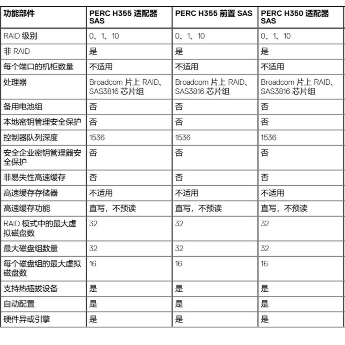 戴尔主板怎么样 戴尔的PERC9 H350 Raid控制器_什么值得买