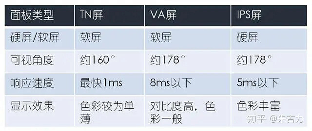 4K 8K UHD ISP NTSC DCI-P3 BT.709 BT.2020 广色域电视参数解读_电视_什么值得买