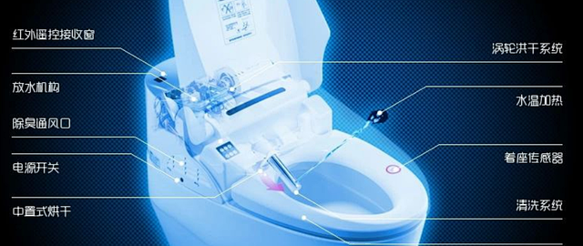 智能马桶，智能还是智障？看完帮你选购一款好用的马桶_卫浴用品_什么值得买