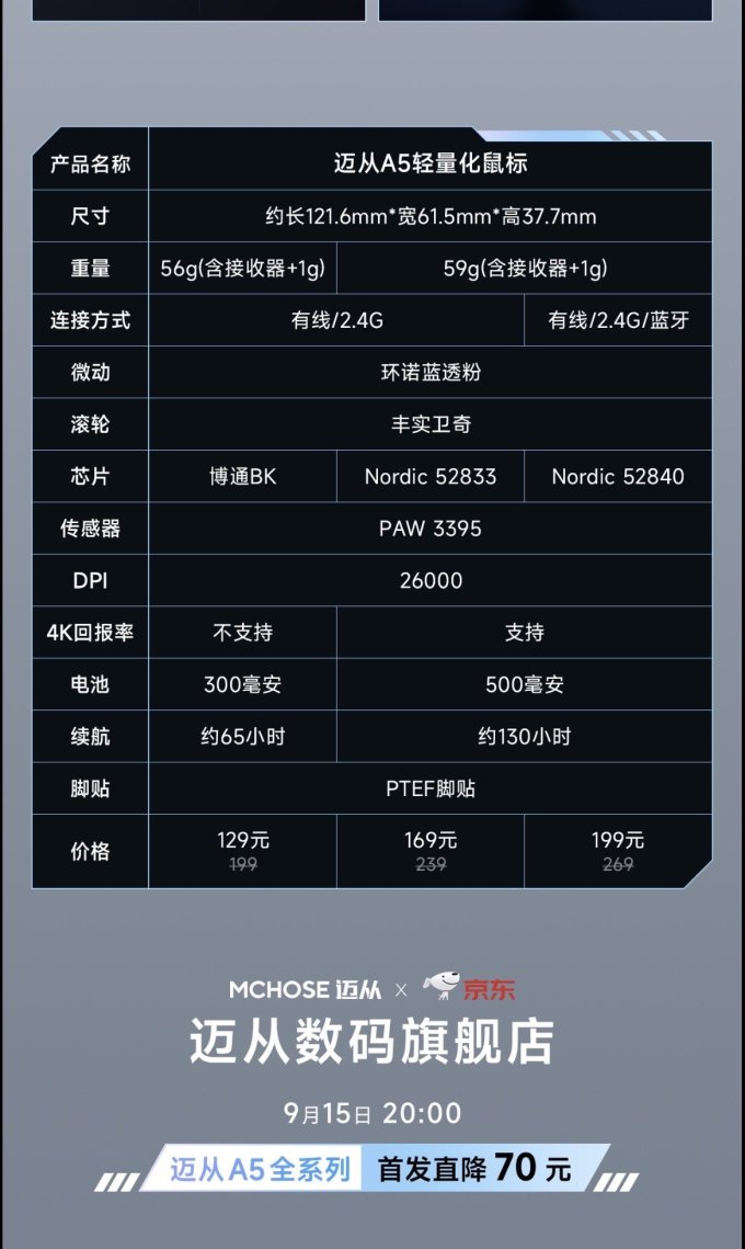 迈从A5鼠标怎么样 狗屁王GPW味道的迈从鼠标来了_什么值得买