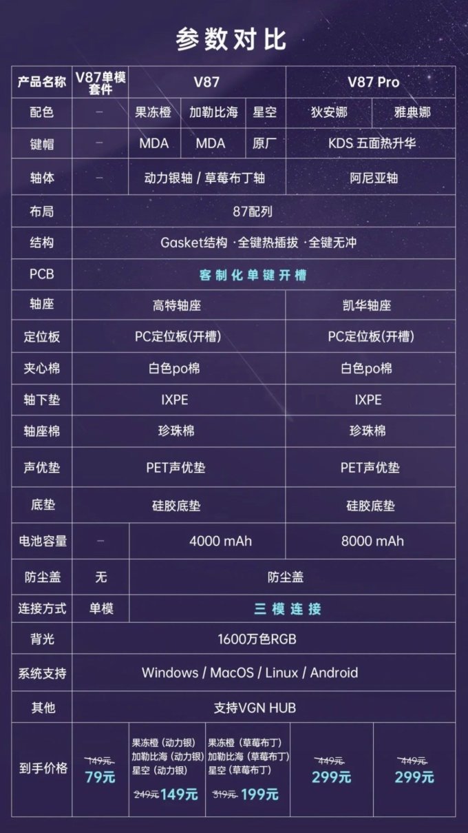 VGNV87 PRO键盘怎么样 售价79元起，vgn来卷87配列了！_什么值得买