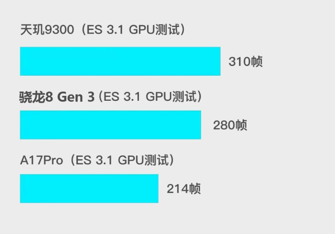 天玑CPU怎么样 天玑9300太猛了，4nm挑战3nm_什么值得买