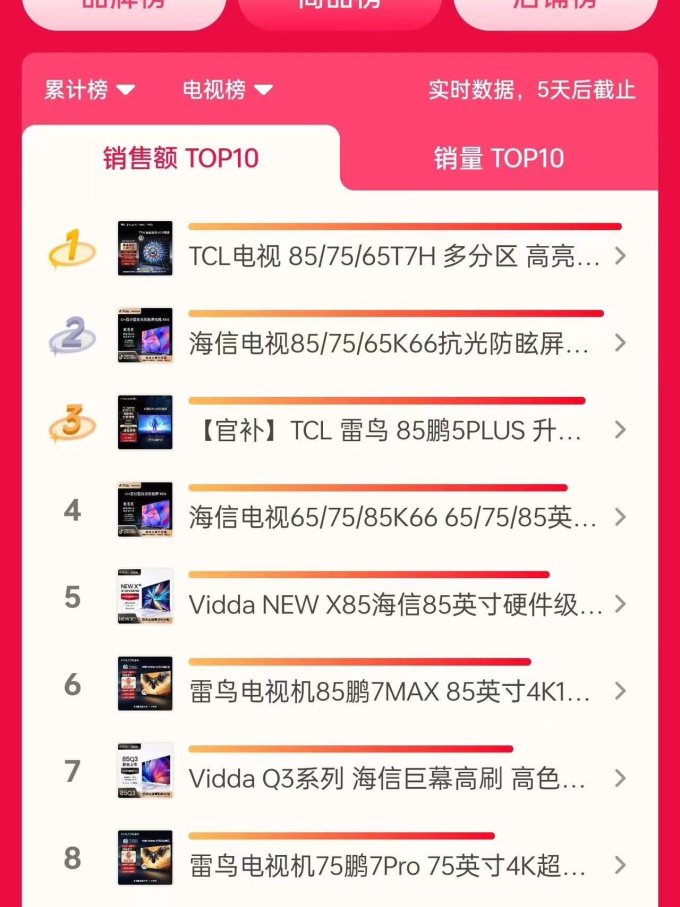 TCL 电视 T7H、T7G Pro、T7G MAX、雷鸟鹤 6，傻傻分不清楚？看完这篇就清楚了！_什么值得买