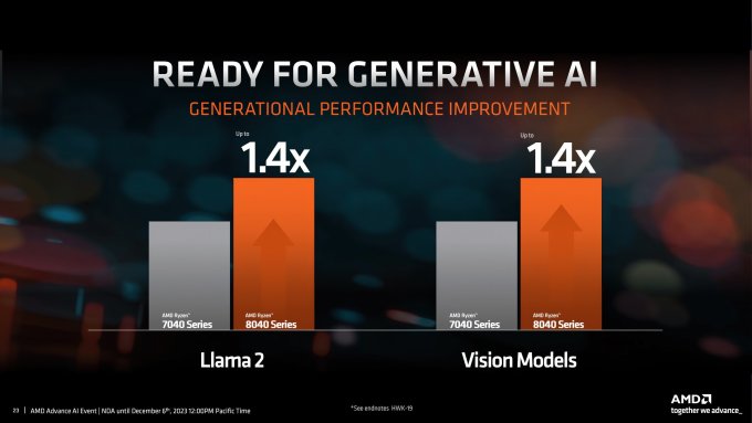 AMDCPU怎么样 官方数据！AMD Ryzen 8000 "Hawk Point" APU全面揭秘_什么值得买
