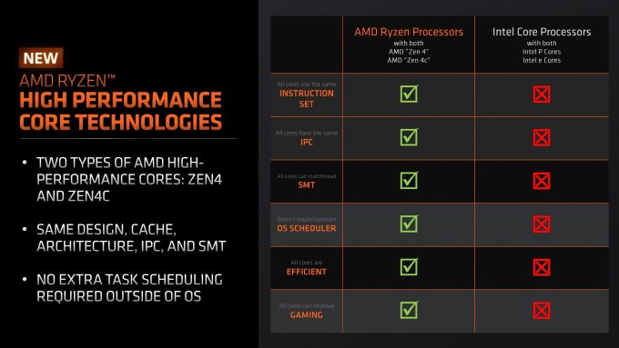 AMDCPU怎么样 官方数据！AMD Ryzen 8000 "Hawk Point" APU全面揭秘_什么值得买