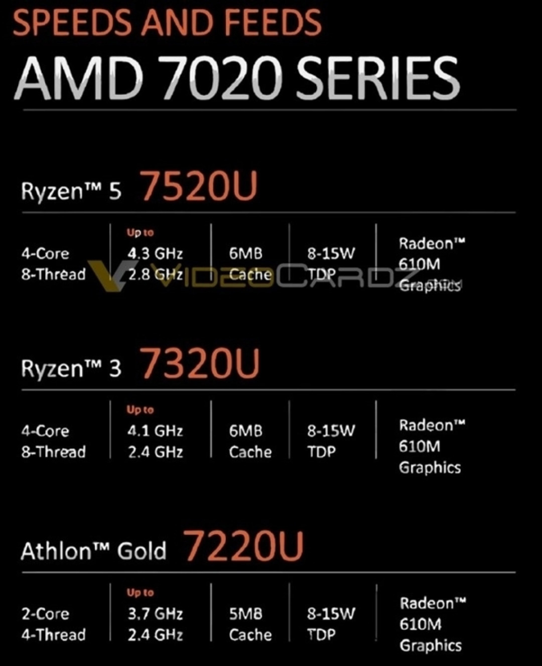 AMD 锐龙 7000 居然还在用 Zen2 老架构！Intel 有话说_CPU_什么值得买