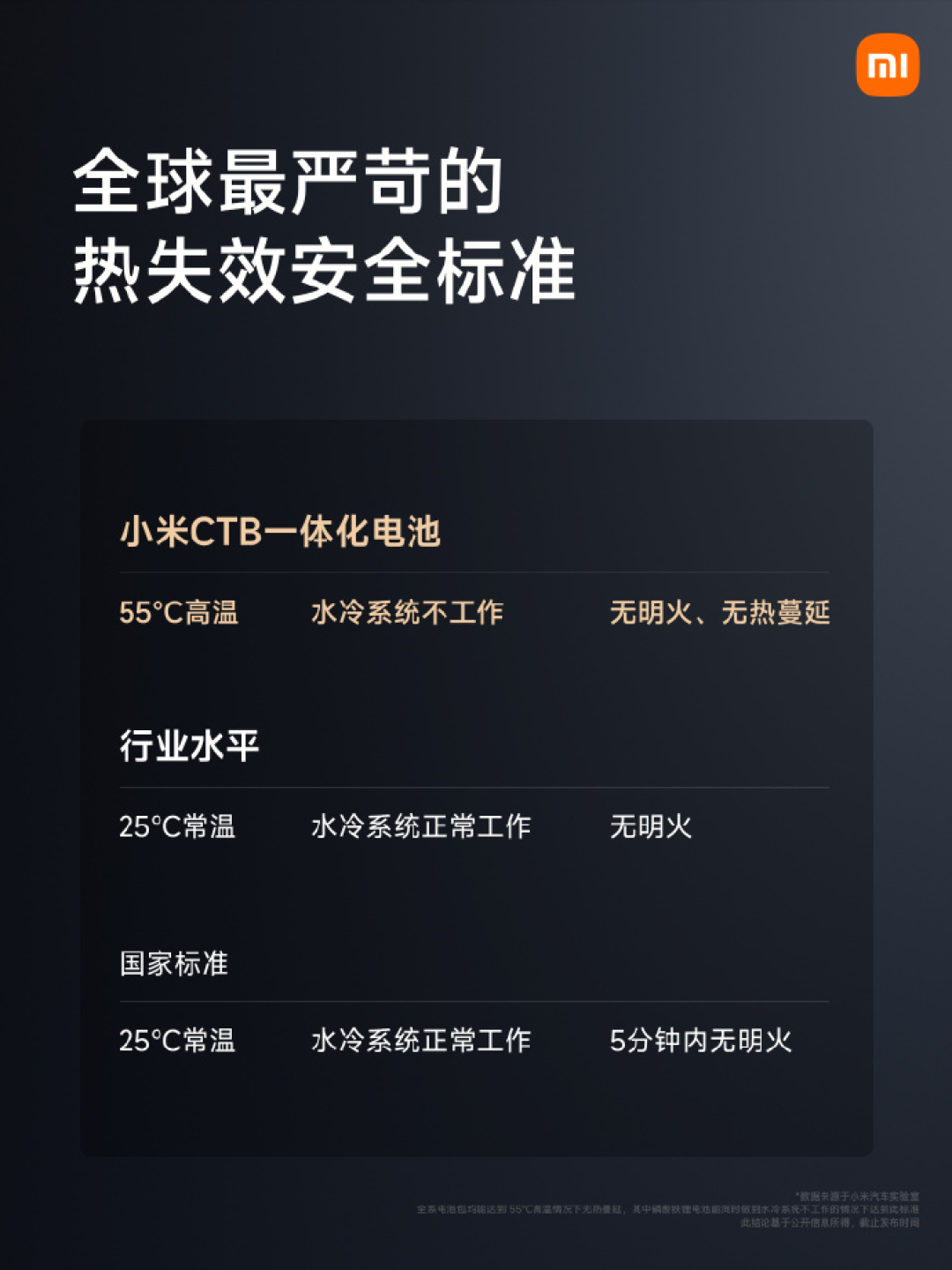 小米发布 800V 碳化硅高压平台：最高电压 871V，电池续航可超 1000km_新能源车_什么值得买