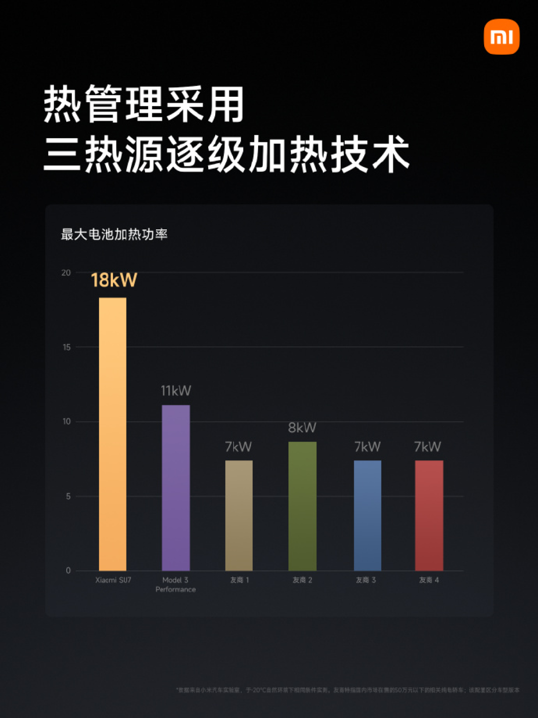 小米发布 800V 碳化硅高压平台：最高电压 871V，电池续航可超 1000km_新能源车_什么值得买