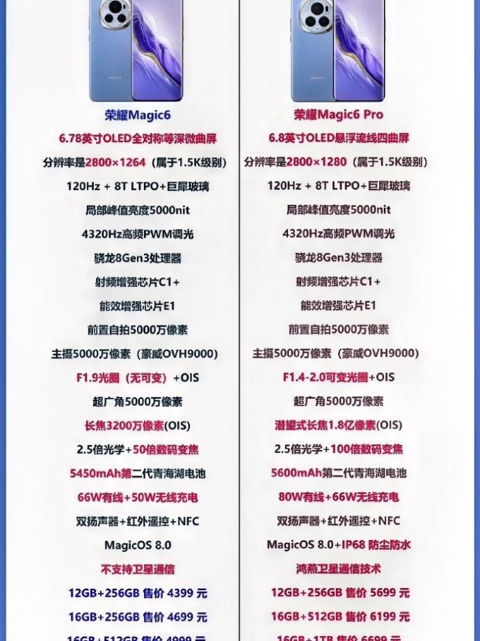 荣耀Magic6 Pro安卓手机怎么样 荣耀Magic6和荣耀Magic6 Pro的详细参数对比来了 ！_什么值得买