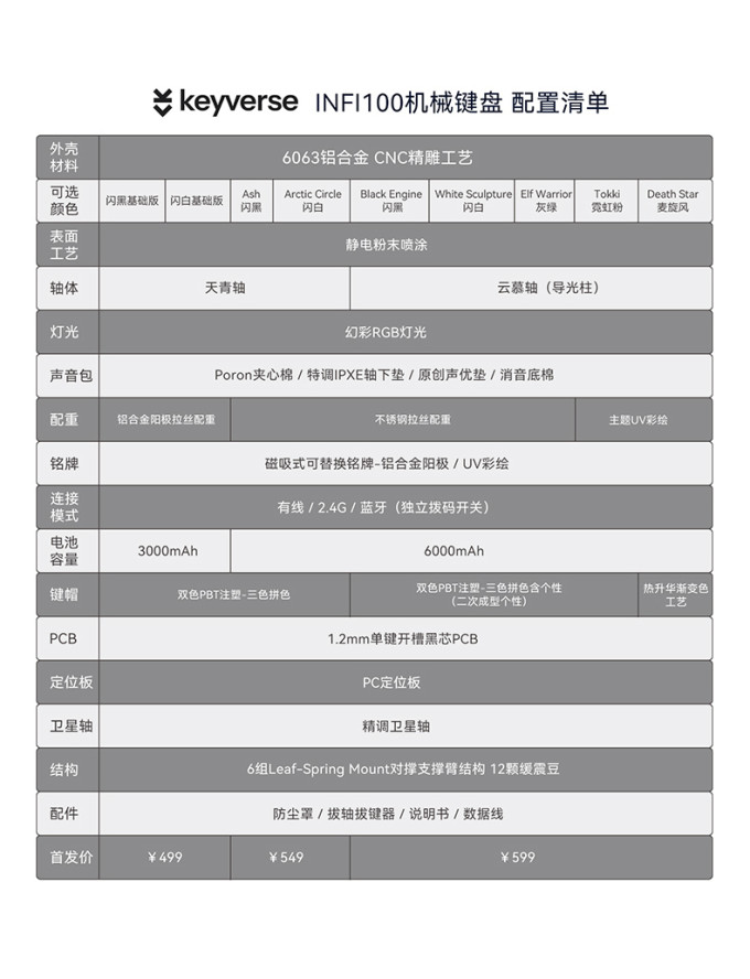 keyverse键盘怎么样 “鸽王”INFI 100已经发售，大家都抢到了吗？_什么值得买