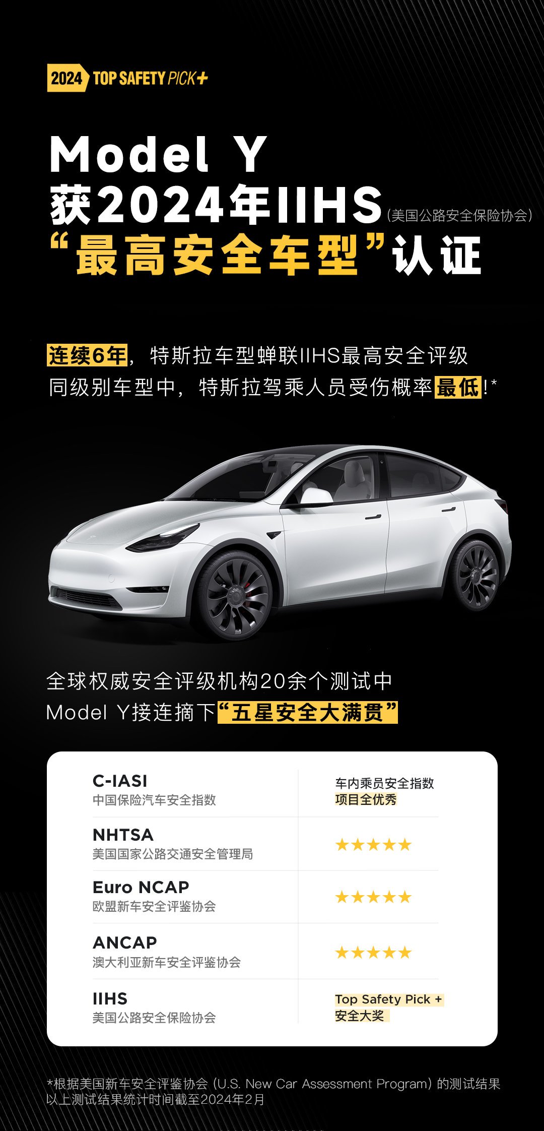 Model Y获2024年度最高安全大奖——“最高安全车型”认证_新能源车_什么值得买