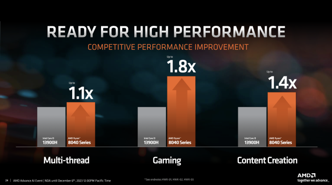 R7 8845HS究竟是何方神圣？_什么值得买