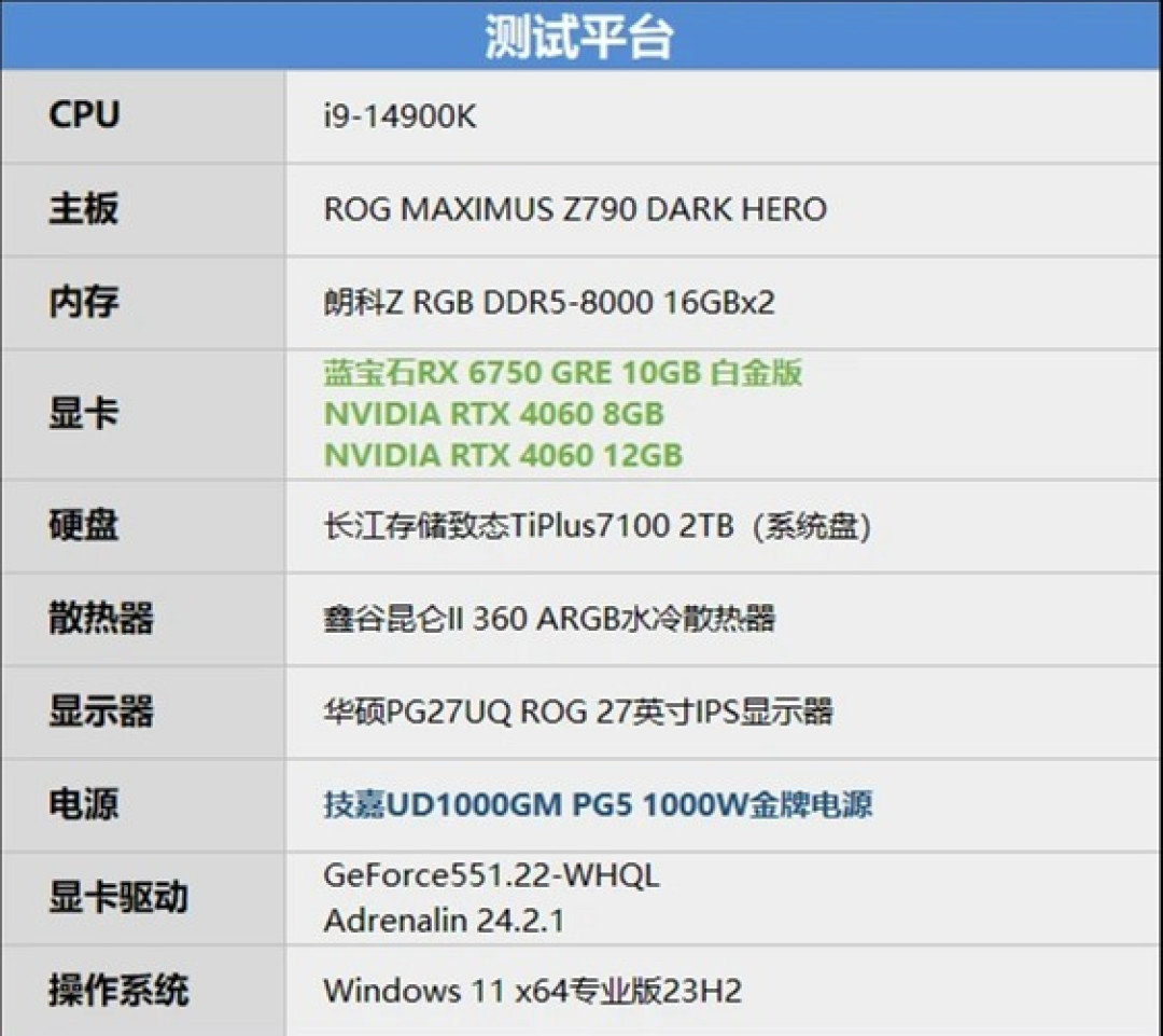 AMD RX 6750 GRE 10GB 对比评测：价格媲美 RTX 3060、性能超越 RTX 4060_显卡_什么值得买