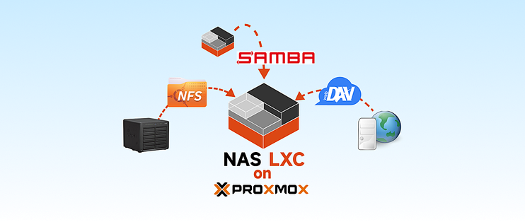 验证中心 | 什么值得买