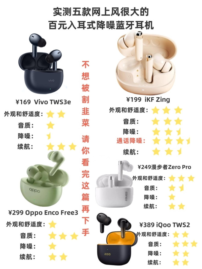 实测五款风很大的百元网红耳机：Vivo TWS 3e、iQoo TWS2、iKF Zing、Oppo、漫步者等入耳式降噪蓝牙耳机_什么值得买