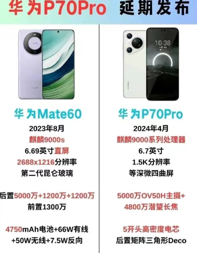 华为安卓手机怎么样 Mate60 Pro与P70 Pro两大巨头正面对决，同价位，性能卓越，各有千秋_什么值得买