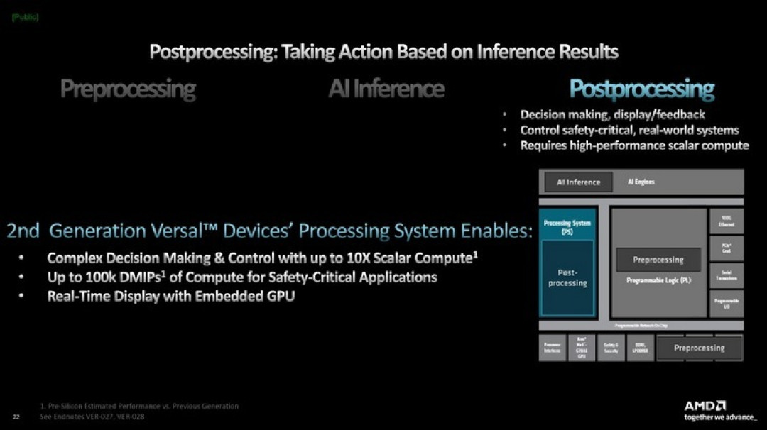 AMD 发布 Versal AI Edge Gen 2 系列嵌入式AI处理器、专为低功耗 AI 平台_CPU_什么值得买