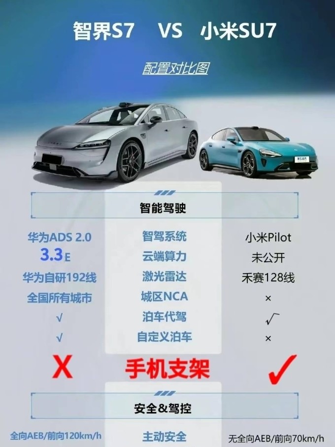 小米汽车新能源车怎么样 华为vs小米，小米又败一下一阵？智界s7 小米su7 什么值得买