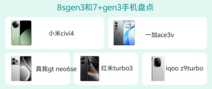 8sgen3 or 7+gen3？中端手机盘点，哪款是你的首选？_手机_什么值得买