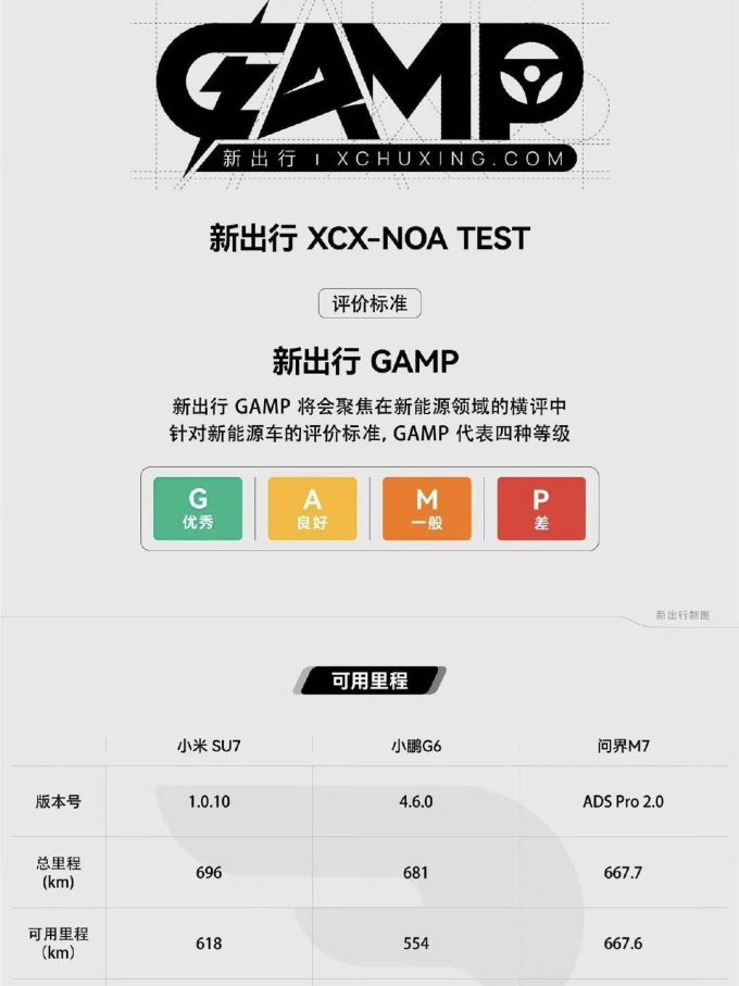 直接说答案：小米SU7 高速NOA ，行业第一梯队！_什么值得买