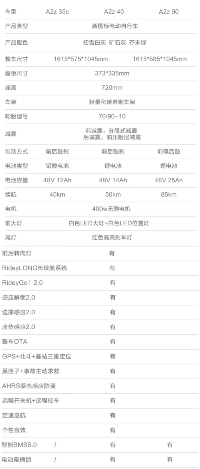 九号电动车怎么样 九号电动车A2z 40, 五一又降了200，我先冲了_什么值得买