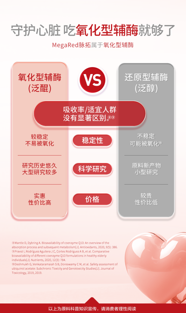 【众测笔记】脉拓MegaRed辅酶Q10 90粒_消费众测_什么值得买