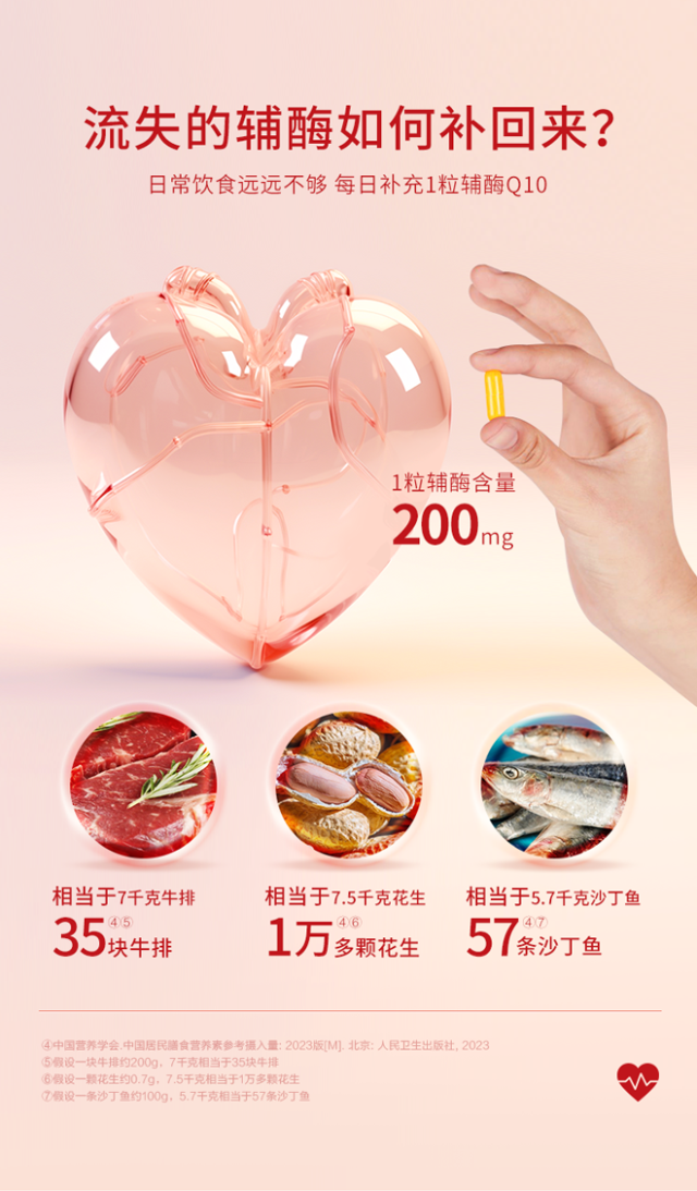 【众测笔记】脉拓MegaRed辅酶Q10 90粒_消费众测_什么值得买