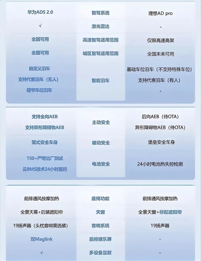 理想新能源车怎么样 问界M5和理想L6，闭着眼睛都知道买L6。_什么值得买