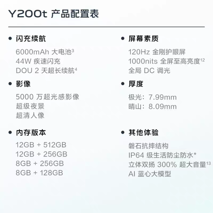 vivoY200t手机怎么样 vivo Y200t正式发布，1099元起!_什么值得买