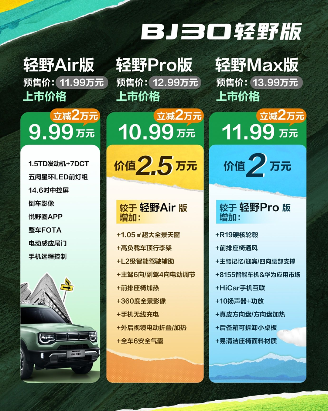 全新北京BJ30正式上市，售9.99万元起_紧凑型SUV_什么值得买