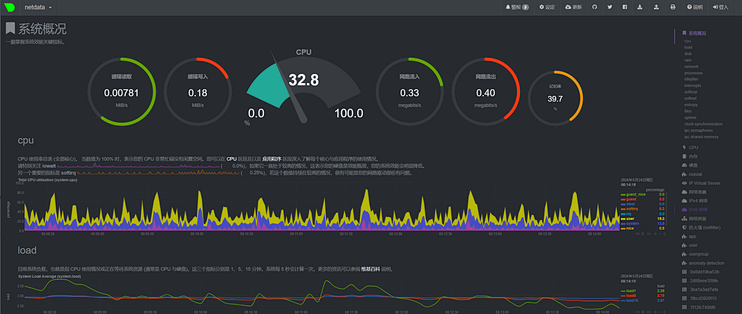 NAS部署地表最炫Linux实时性能监控面板『Netdata』&全网首发汉化_NAS存储_什么值得买