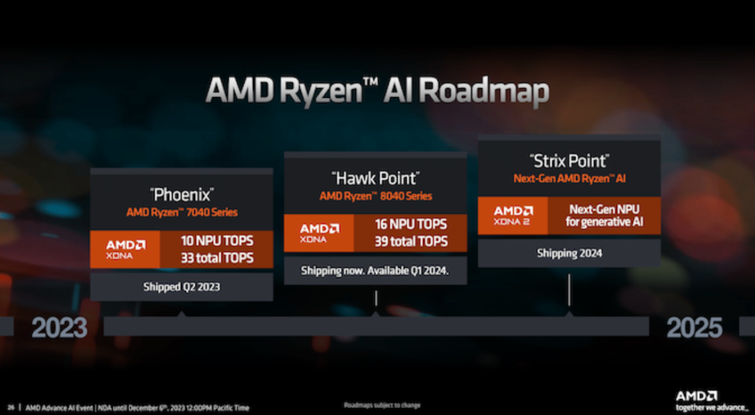 网传丨AMD 新一代 Ryzen AI 300 系列处理器8月份上市，迷你主机10月见命名方式有大变化_CPU_什么值得买