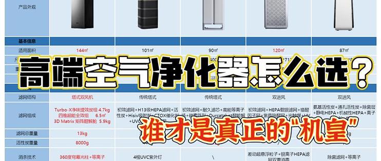 验证中心 | 什么值得买