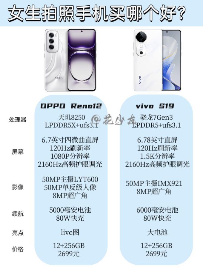 vivo手机怎么样 只说缺点：vivo S19和OPPO Reno12值得买吗？_什么值得买