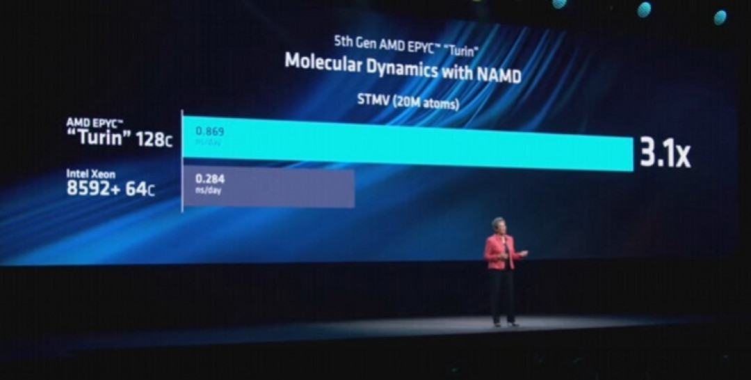 电脑展丨AMD 还发布新一代 EPYC“霄龙”处理器、3nm工艺，最高192核心_CPU_什么值得买