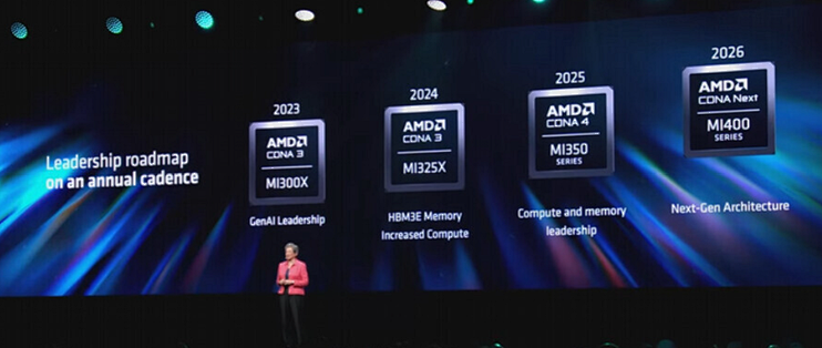 电脑展丨AMD 发布 MI350X Ai 加速卡，支持 Chat GPT/SD 大模型_显卡_什么值得买