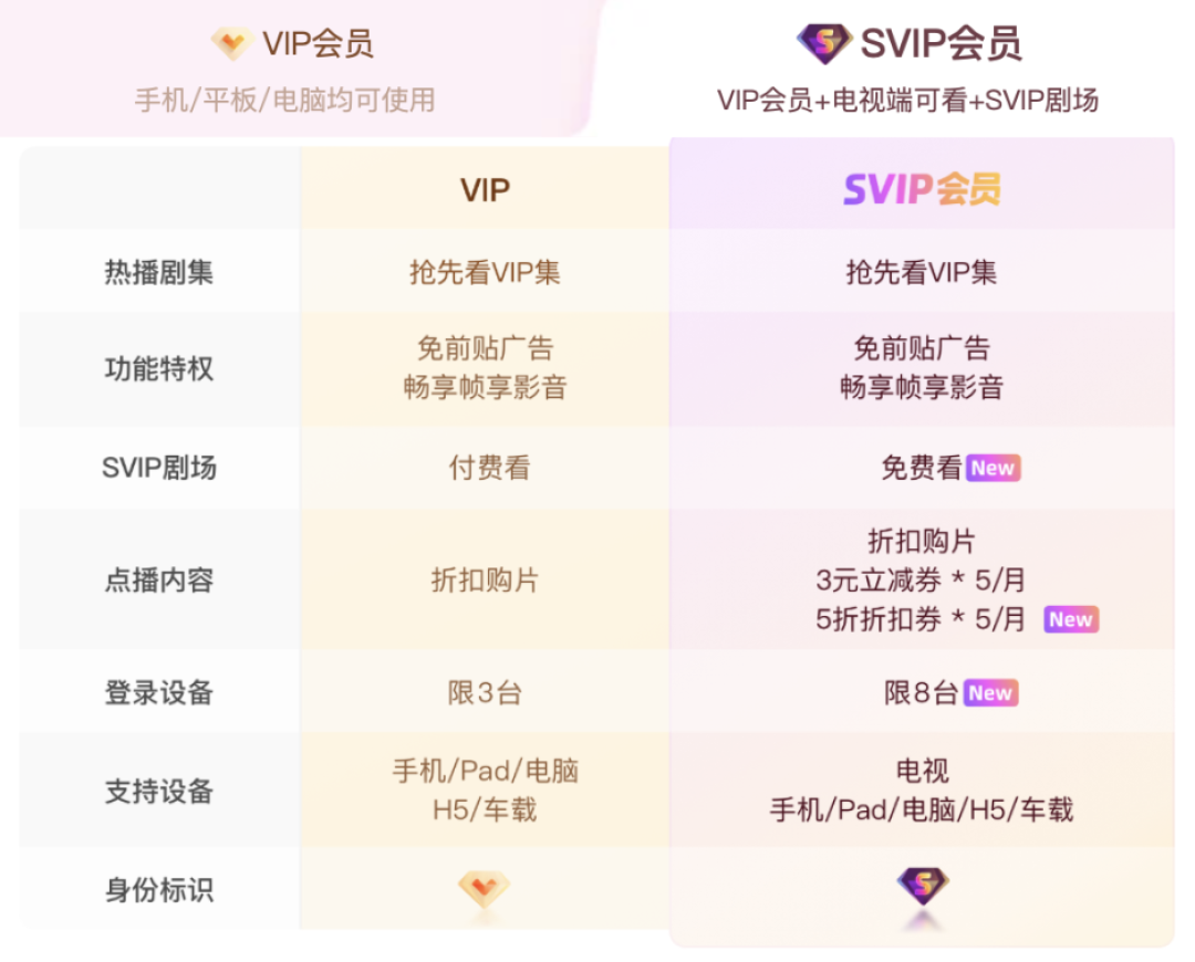 “优酷开了 VIP 还要开 SVIP”引微博热议，你能接受套娃视频会员吗_手机软件_什么值得买
