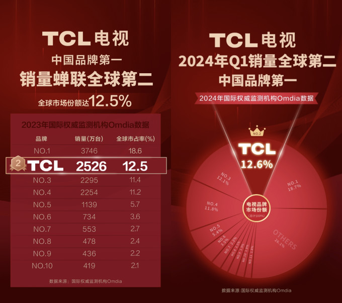 TCL液晶电视怎么样 618选电视看欧洲杯，推荐TCL Q10K_什么值得买