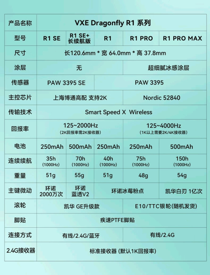 56块的Vex蜻蜓R1se长续航版和68块的迈从G3，大家怎么选？_什么值得买