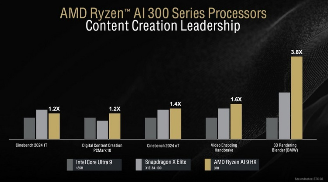 AMD 公布 Ryzen AI 9 HX 370 性能，对比酷睿 Ultra 9 185H和骁龙 X_CPU_什么值得买
