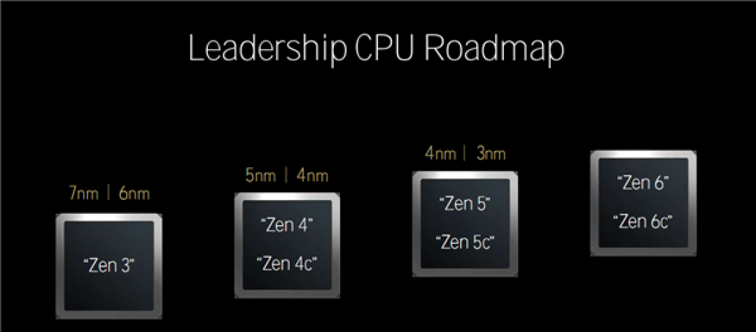 Zen 5 对比初代已提升85％！AMD CPU/GPU/NPU 三大新架构揭秘_CPU_什么值得买