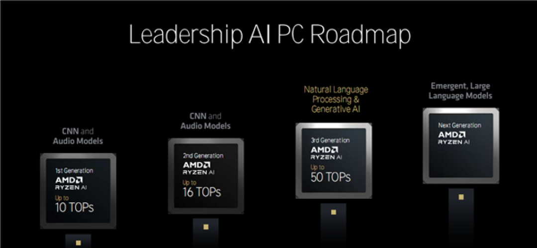 Zen 5 对比初代已提升85％！AMD CPU/GPU/NPU 三大新架构揭秘_CPU_什么值得买