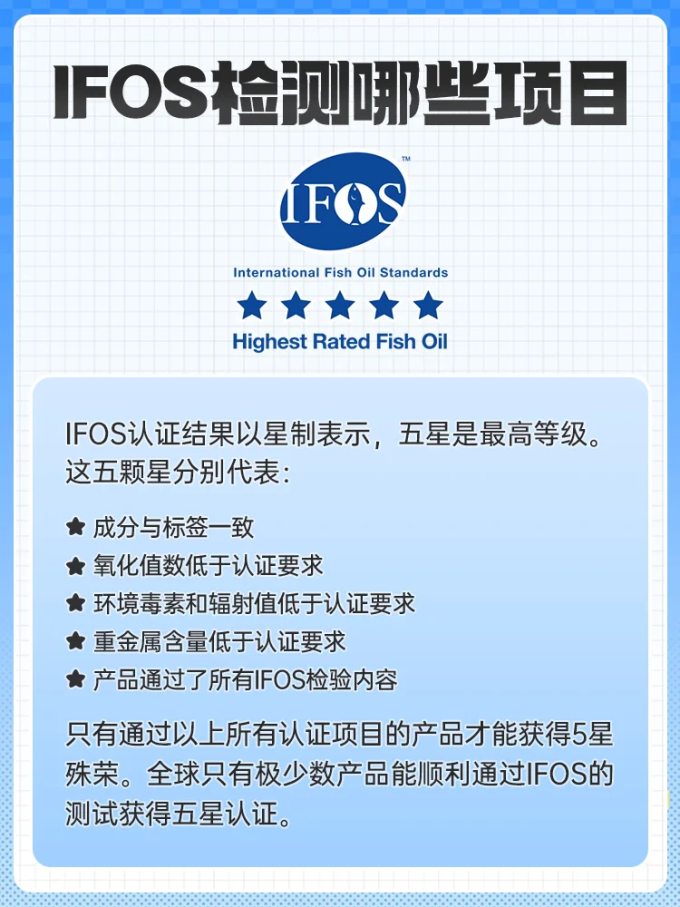 金凯撒基础健康怎么样 一次性讲清楚！鱼油的IFOS认证到底是什么？_什么值得买