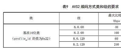 【存档】广电总局发布AVS2 4K超高清编码标准：海思、兆芯参与制定_运营商_什么值得买