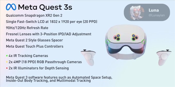 OculusMeta Quest 3VR设备怎么样 首张Meta Quest 3S高清图片泄露：高通骁龙XR2 Gen 2加持，售价仅300 ...