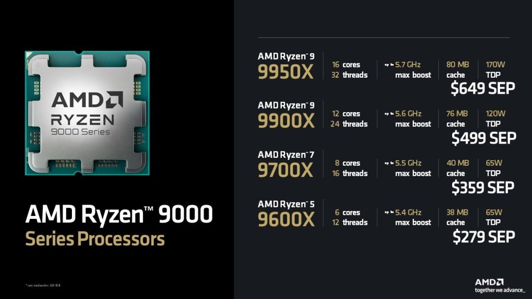 AMD 锐龙 9000 系列开启预约，R5 9600X/R7 9700X 国行定价公布1949元起_CPU_什么值得买