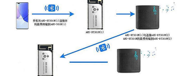 TWS蓝牙音频模组为蓝牙音响带来全新听觉体验_家庭影院_什么值得买